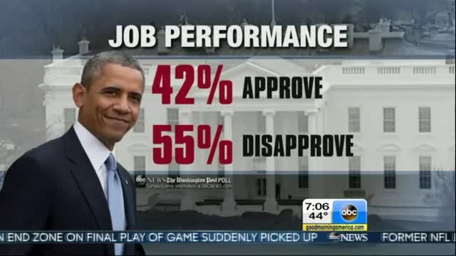 ABC Exposes 'Brutal' New Poll Numbers for Obama